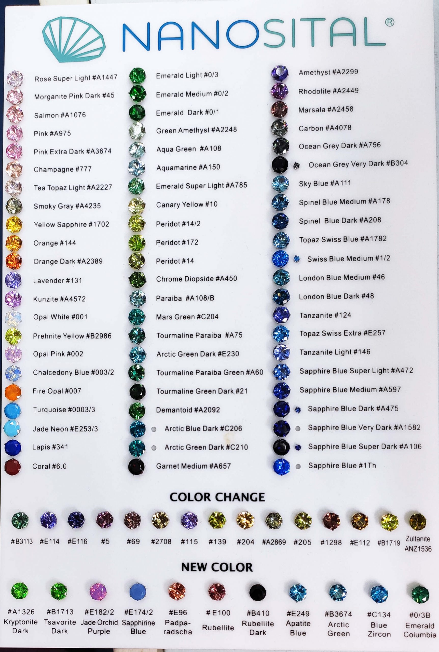 Lab-Created Synthetic Gemstones Colors Charts - WeJEWELER